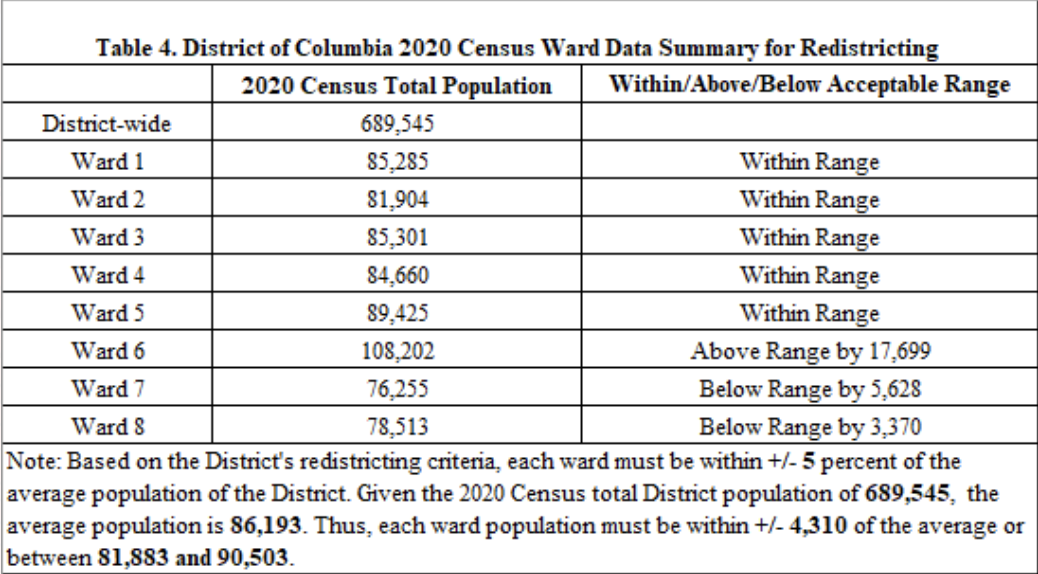 Ward 4 Dispatch: Peace Walk, Redistricting, Schools, and New Dog Park ...