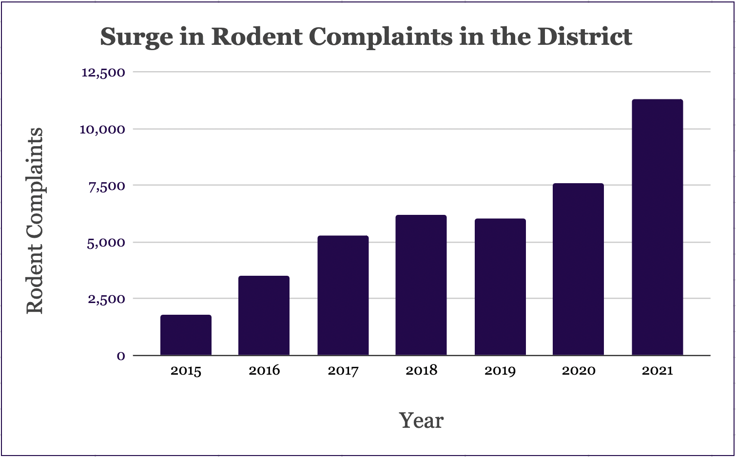 Introducing the CLEAN Collections Act to Address Trash Overflow and ...